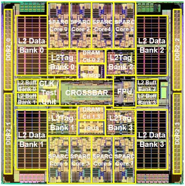 L’open source s’invite dans le monde des processeurs