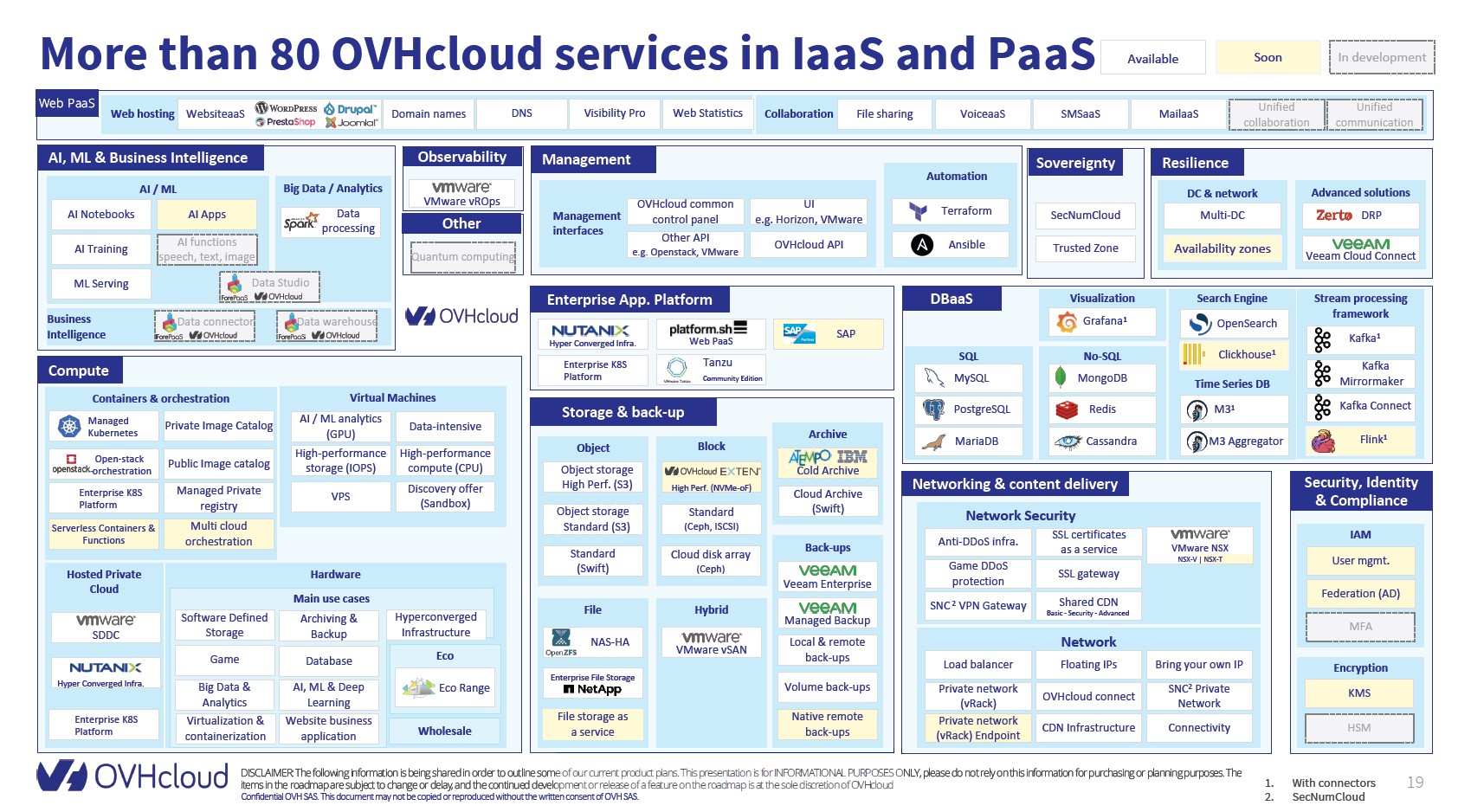 OVHcloud fait son show ExoEX22 mais sans surprise.