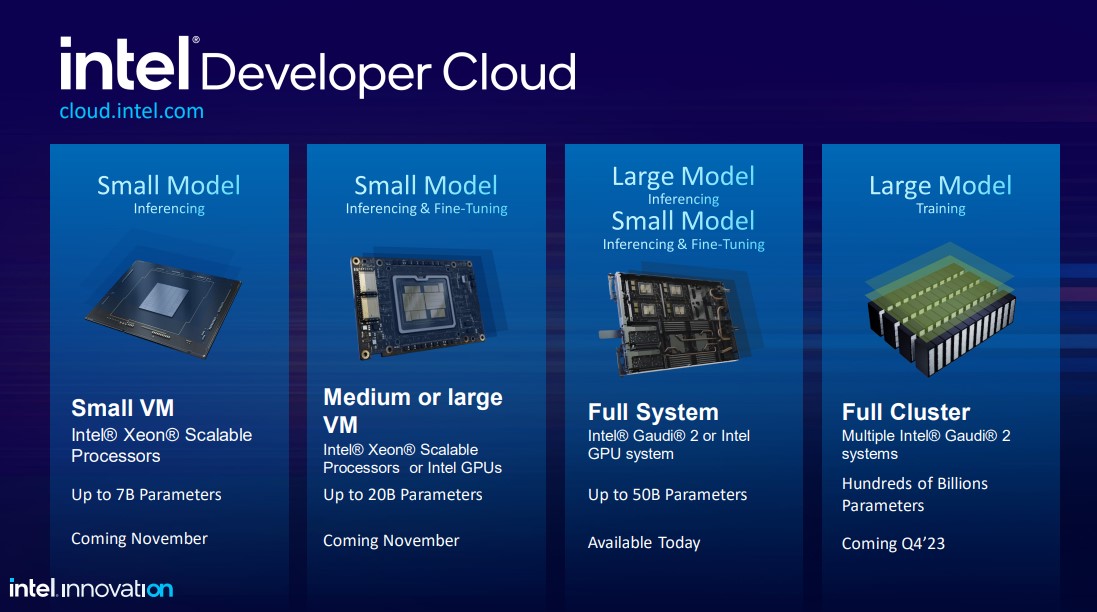 Intel Innovation Days 2023 : Ce que les DSI doivent en retenir