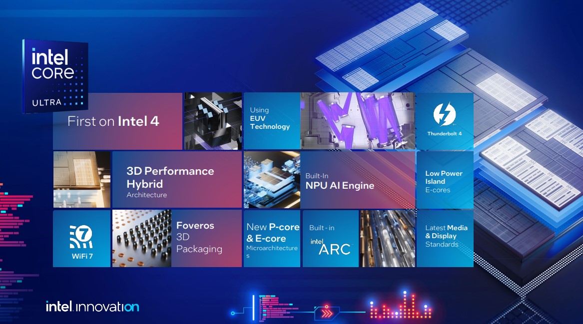 Intel Innovation Days 2023 : Ce que les DSI doivent en retenir