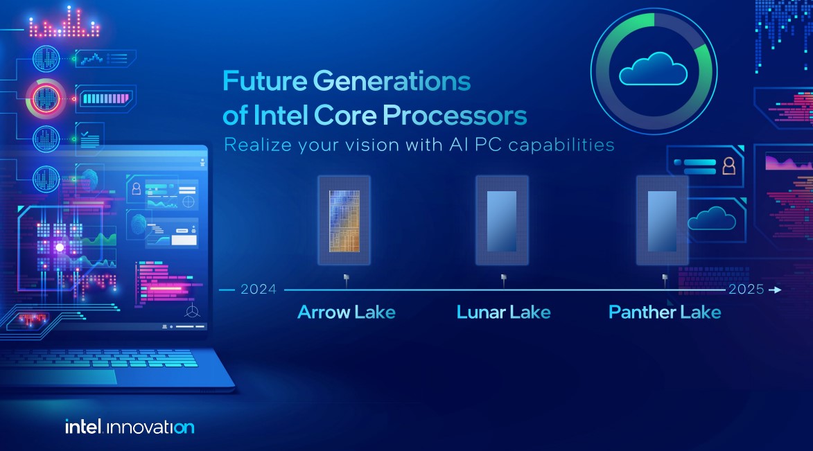 Intel Innovation Days 2023 : Ce que les DSI doivent en retenir