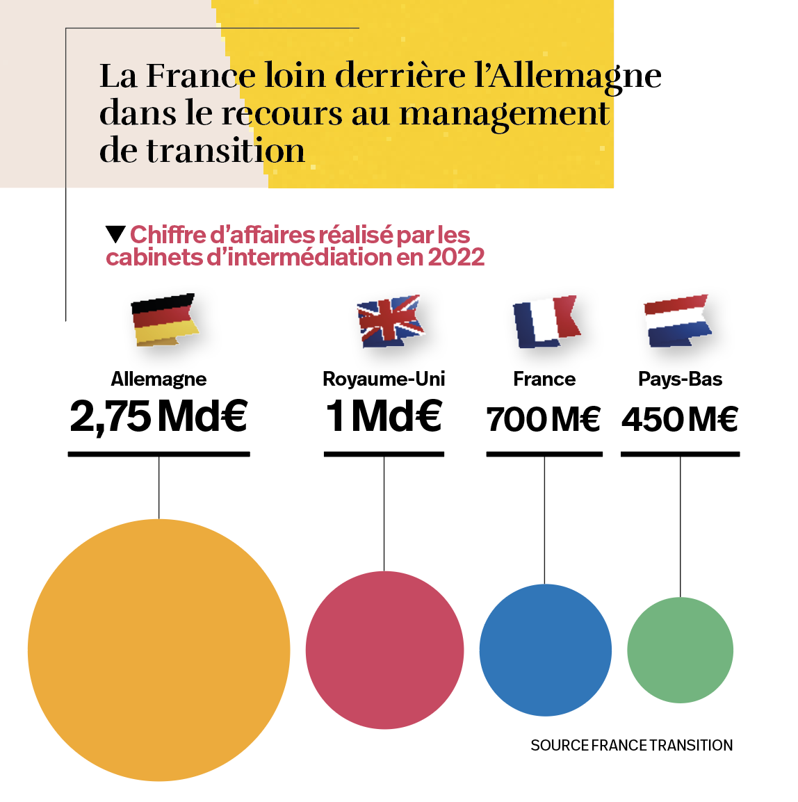 Quand le DSI de transition marque des points