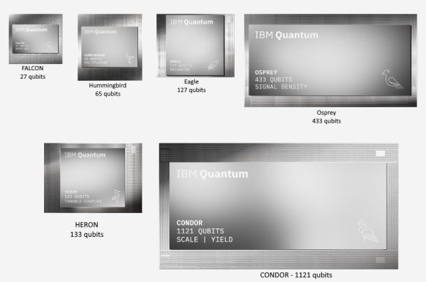 IBM quantique : Une roadmap entre promesses et progrès