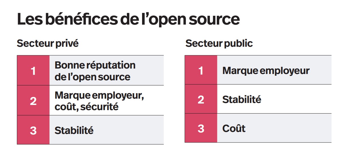 Les clés du succès de l’open source
