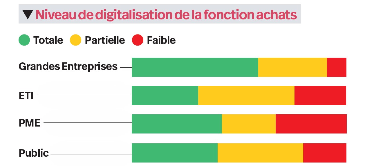 Les achats se réinventent avec le digital