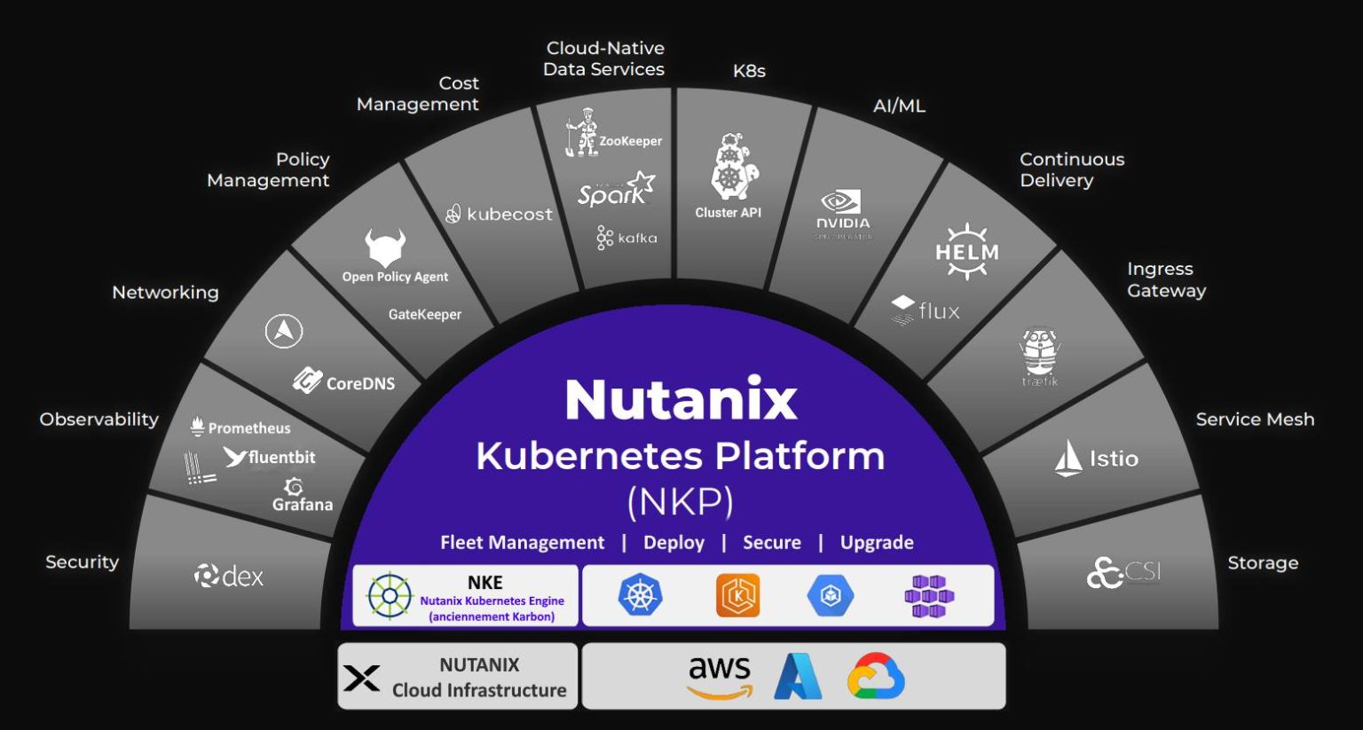 Nutanix .NEXT 2024 : Les 10 annonces que les DSI doivent retenir