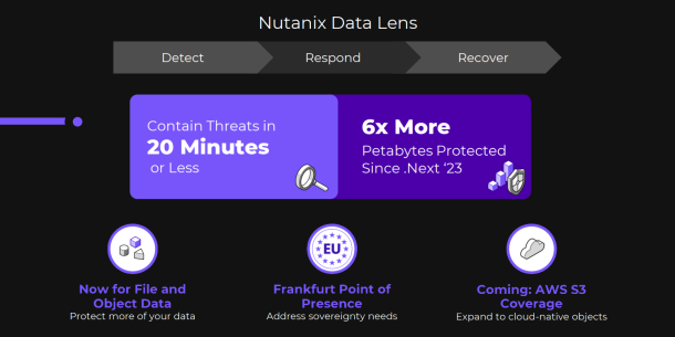 Nutanix .NEXT 2024 : Les 10 annonces que les DSI doivent retenir