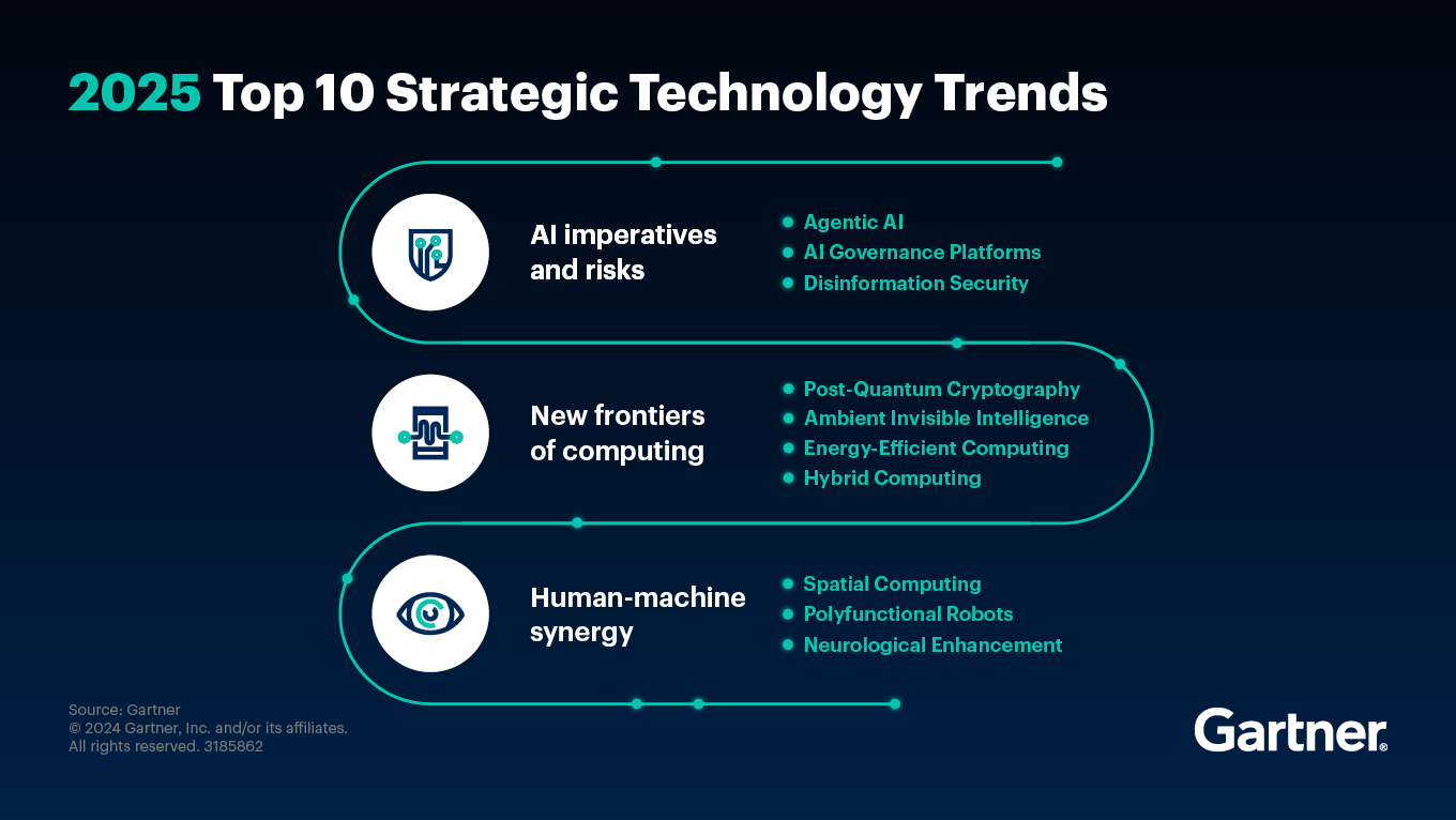 Gartner identifie 10 tendances IT stratégiques pour 2025