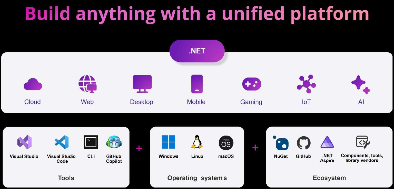 Microsoft officialise la sortie de .NET 9