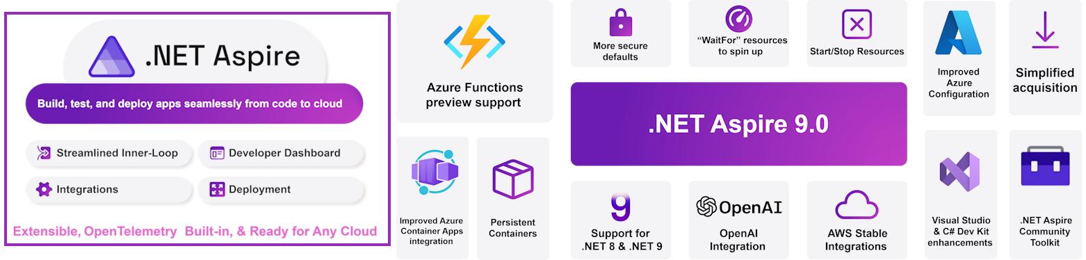 Microsoft officialise la sortie de .NET 9