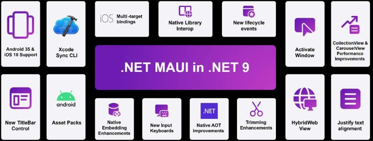 Microsoft officialise la sortie de .NET 9