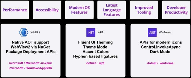 Microsoft officialise la sortie de .NET 9