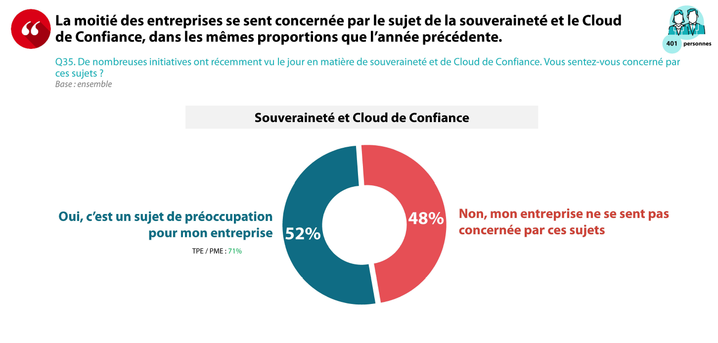 Tout sur le baromètre 2025 de la Cybersécurité du CESIN