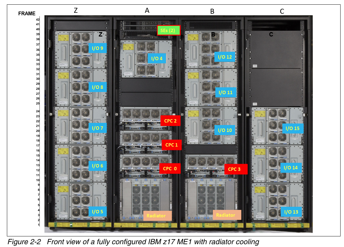 Z17, l’ambition renouvelée d’IBM pour le mainframe à l’ère de l’IA