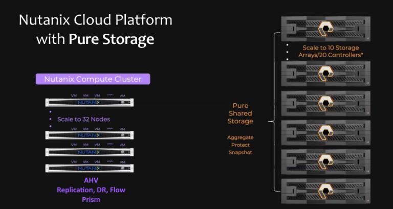 Nutanix .NEXT 2025 : Ce qu'il faut en retenir...
