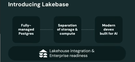 Databricks Data + AI 2025 : la data et l'IA, pour tous...