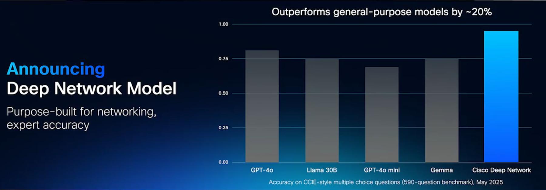 Cisco Live 2025 : Ce qu'il faut en retenir
