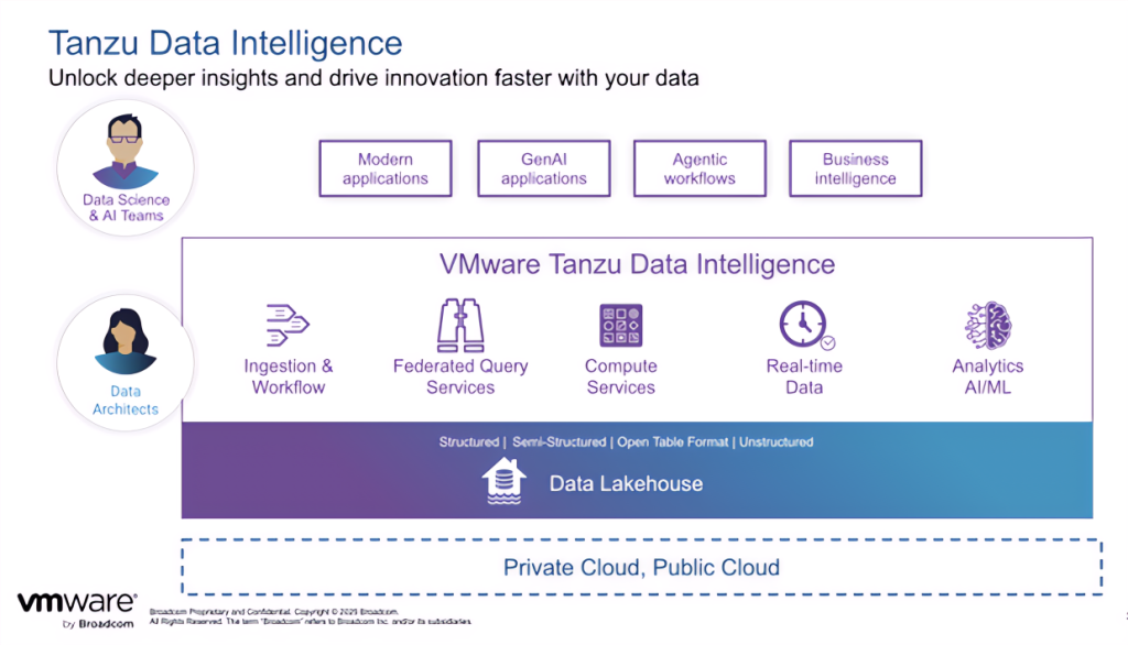 VMware Explore 2025 : l’an II de l’ère Broadcom