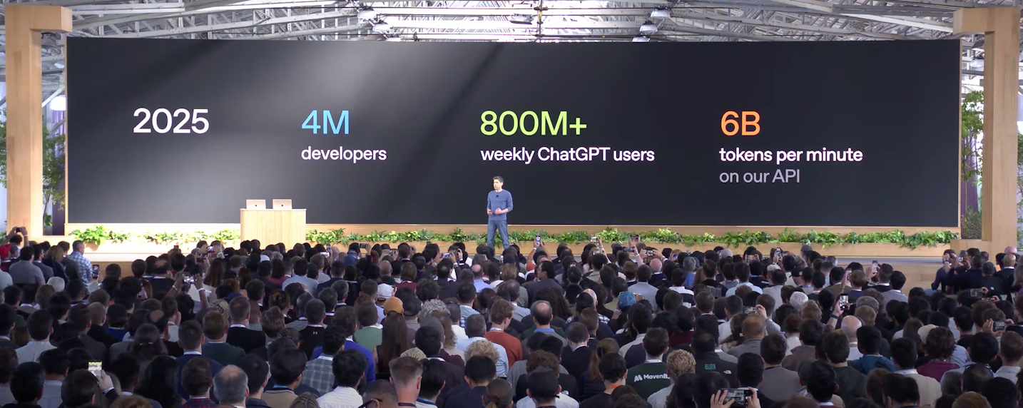 OpenAI DevDay 2025 : Ce qu’il faut en retenir…