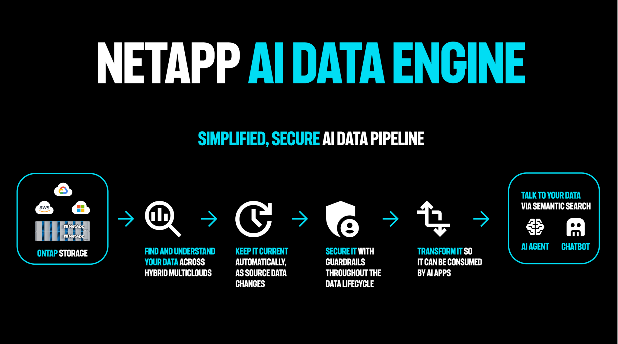 NetApp Insight 2025 : Ce qu'il faut en retenir...