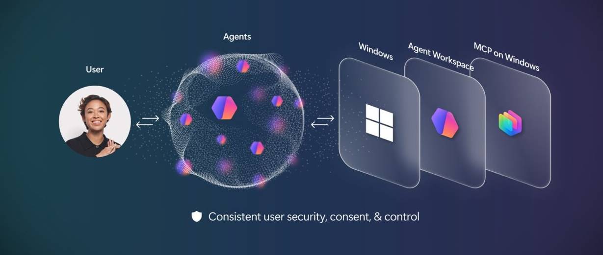 Ignite 2025 : La métamorphose de Windows 11 en OS agentique